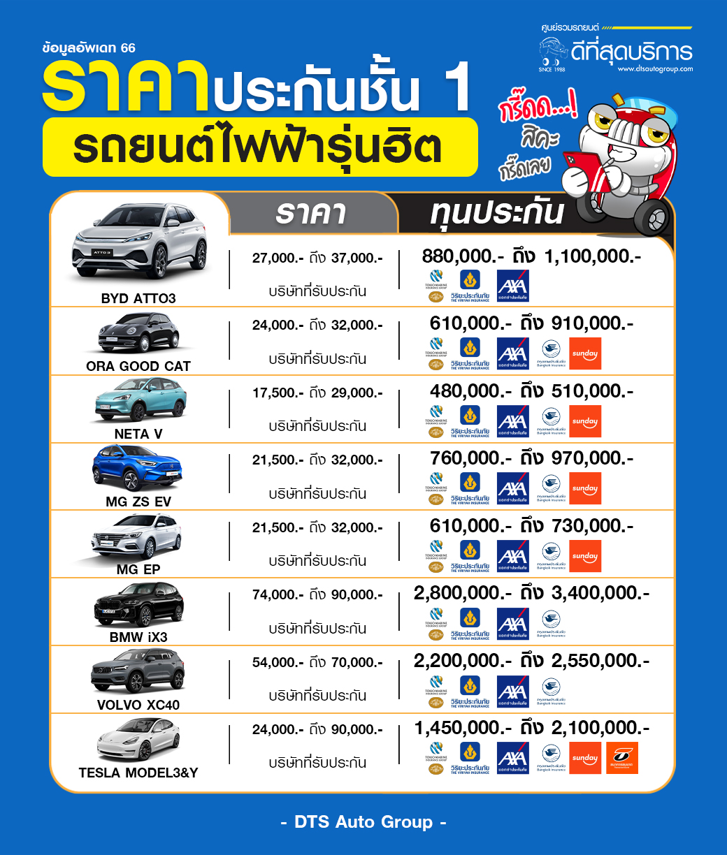 ราคาประกันชั้น1 รถไฟฟ้ารุ่นฮิต | DTS Auto Group